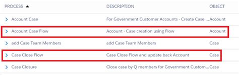 Process Builder Flow Decision Logic And If Else Logic Salesforce