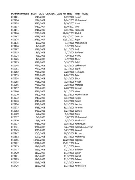 Ee Employee Data Latest Pdf