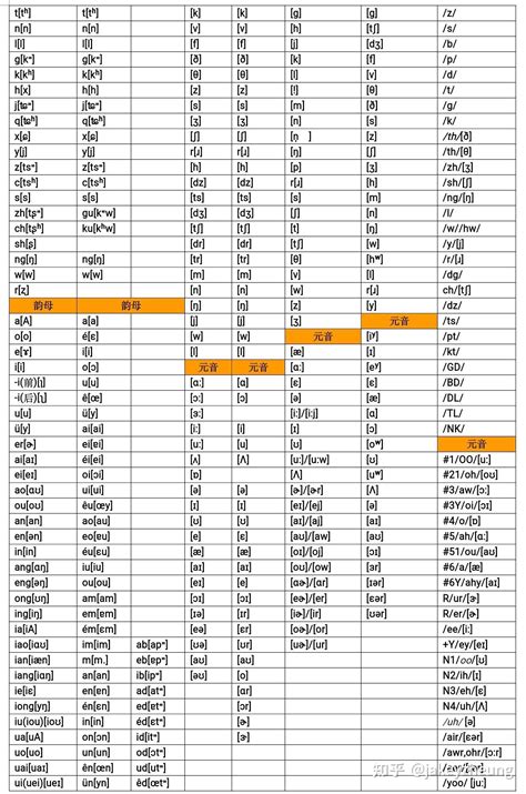 汉语、英语、日语、法语、俄语的发音用国际音标表示 知乎