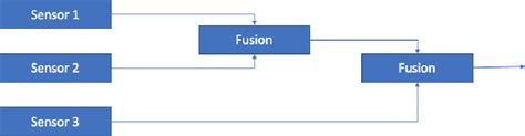 Figure 1 From Implementing Dempster Shafer Theory For Property Similarity In Conceptual Spaces