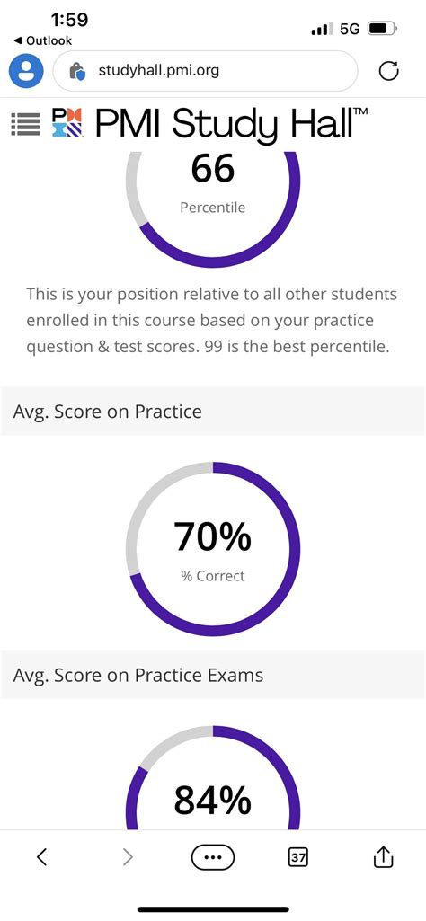 Pmp Ready Or Not I Am Struggling With Agile Vs Predictive Employees
