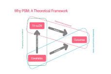 Sage Research Methods Video An Introduction To Propensity Score Methods