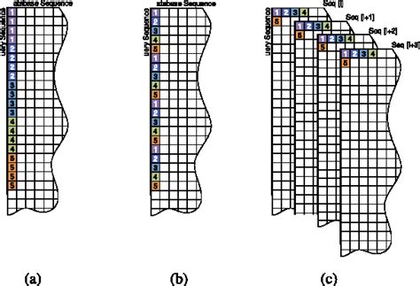 Figure 1 From Multicore Simd Asip For Next Generation Sequencing And