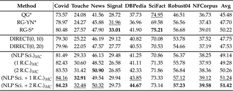 Table 1 From Generating Diverse Criteria On The Fly To Improve Point