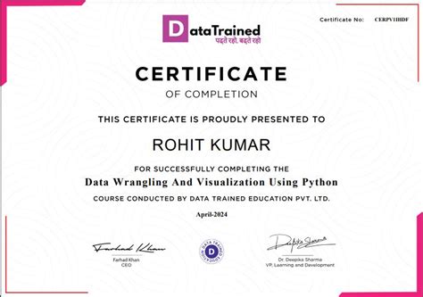 Rohit Kumar On Linkedin Datawrangling Python Datavisualization