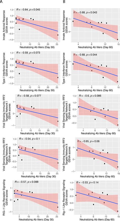 Figures And Data In Sex And Prior Exposure Jointly Shape Innate Immune