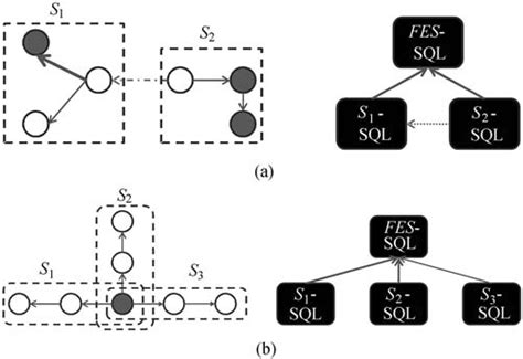 decomposition of large subgraph queries a npp nop b npp