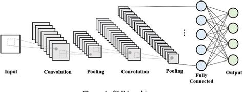 Figure 1 From Deep Learning Based Wireless Signal Classification In The