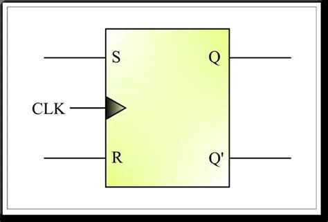 Sr Flip Flop Truth Table And Characteristic Equation