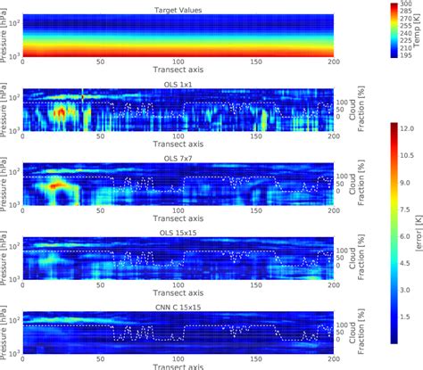 Table 1 From Convolutional Neural Networks Generalizability And Interpretations Semantic Scholar