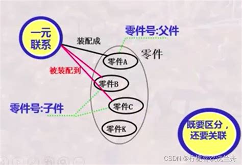 软件工程学习笔记 week5 csdn博客