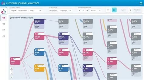 Pragmatic Innovations Scalable Solutions For The Digital Age