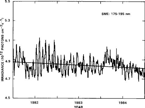 Figure 7 1 From Radiative Processes Semantic Scholar