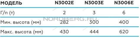 Подставка под автомобиль 3 тонны NORDBERG N3003E механическая, 1 шт ...