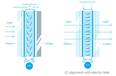 What Is Electrochromic Glass The Next Big Thing In Energy Efficiency