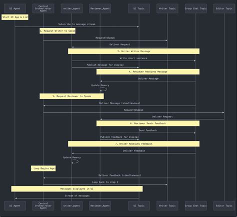 Outshift Composing Event Driven Multi Agent Workflows With A Grpc