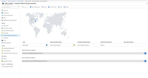 Sql Managed Instance Disaster Recovery Reference Architecture Sql Managed Instance Disaster
