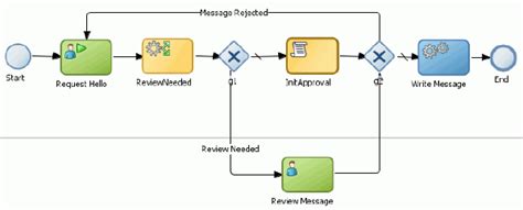 Building You First Process With Oracle Bpm 11g