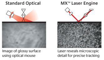 Optical Mouse Vs Laser Mouse