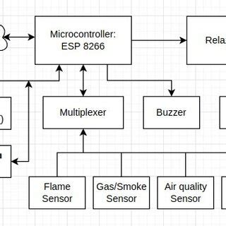 PDF IoT Based Smart Control And Protection System For Home Appliances