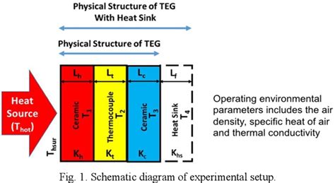 Figure 1 From Artificial Neural Network Based Prediction Of Energy Generation From