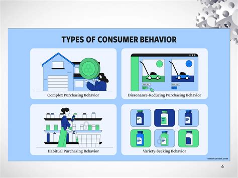 Consumer Behaviour Meaning Impotance And Pattern Pptx Free Download