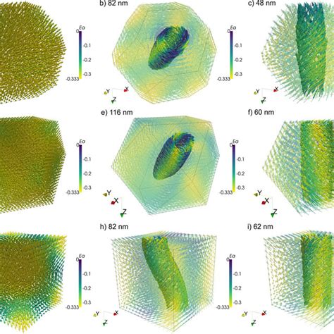 Micromagnetic Structures Of Maximally Truncated Octahedra Cuboctahedra
