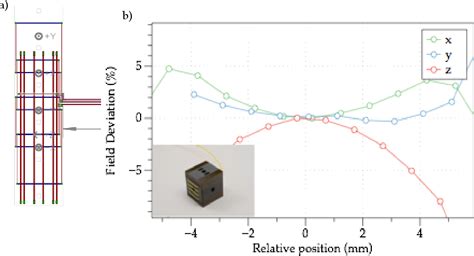 Figure 1 From Chip Scale Combinatorial Atomic Navigator C Scan Low