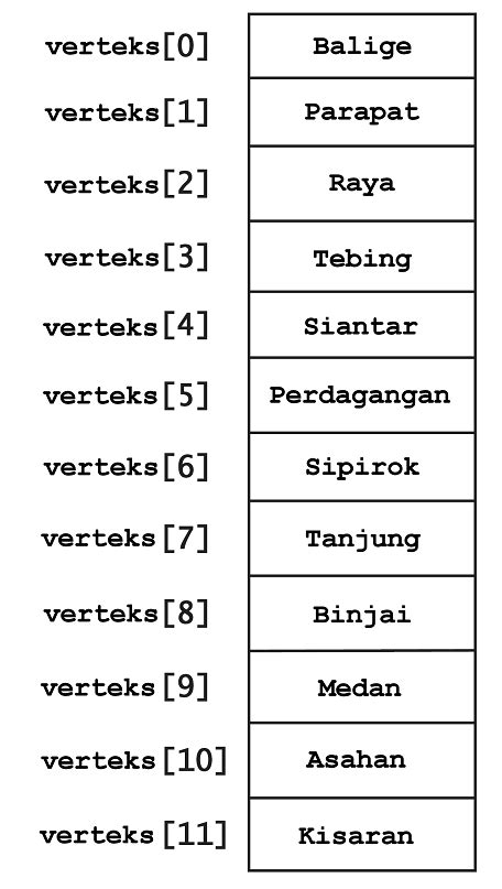 Algoritma Struktur Data Dan Pemrograman Bab 12 Java Struktur Data Dan Pemrograman Gui