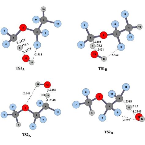 Optimized Structures Of Reactants Transition States And Product