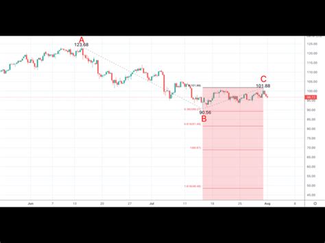 Fib Zone Buy Trading Indicator For Metatrader 4