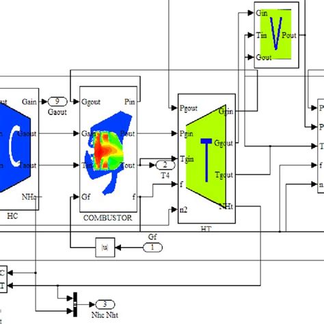 gas turbine simulation model see online version for colours