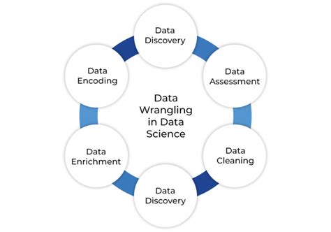 The Role Of Data Wrangling In Data Science Updated 2025