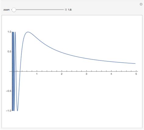 An Essential Singularity Wolfram Demonstrations Project