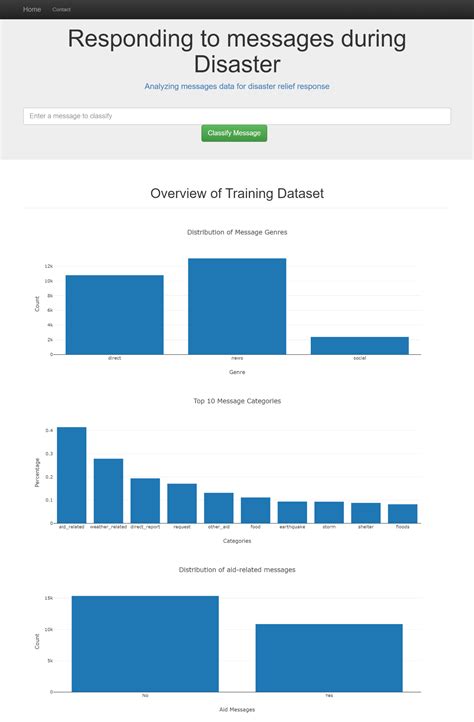 Github Shweta Yadav15 Disaster Response Pipeline Machine Learning Pipeline To Categorize