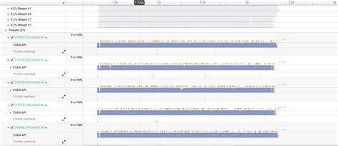 CuSolver SVD Not Overlapping Using Streams GPU Accelerated Libraries