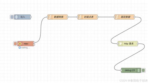 使用node Red网关读取modbus设备点表，并上传到市政低碳平台来统计数据2025最新node Red系列教程 Csdn专栏