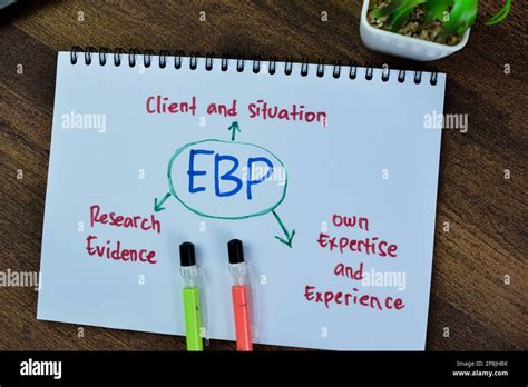 Concept Of EBP Write On Book With Keywords Isolated On Wooden Table Stock Photo Alamy