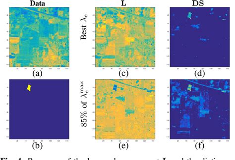 A Dictionary Based Generalization Of Robust Pca Part Ii Applications To Hyperspectral Demixing