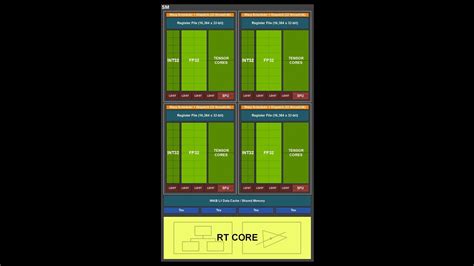 Entry Level Nvidia Turing GPU Spotted With 896 CUDA Cores