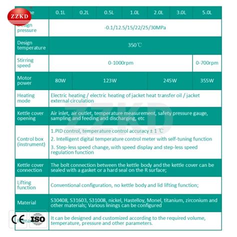 Stainless Steel High Pressure Tubular Reactor For Ethylene