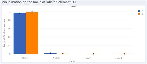 Labeled LC MS Workflow Polly Documentation