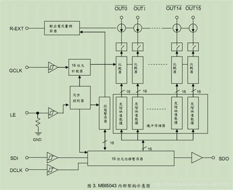 【stm8】使用spi通讯控制多个级联mbi5043 一一方案制定spi级联 Csdn博客
