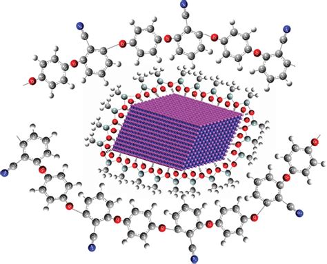 Preparation And Thermal Effects Of Polyarylene Ether Nitrile Aluminium Nitride Composites Chen