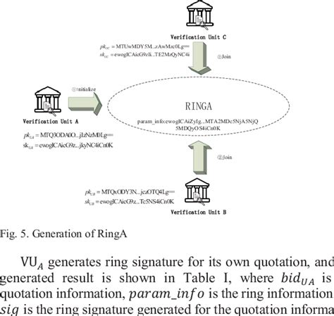 Figure 5 From A Carbon Emissions Verification Mechanism Based On