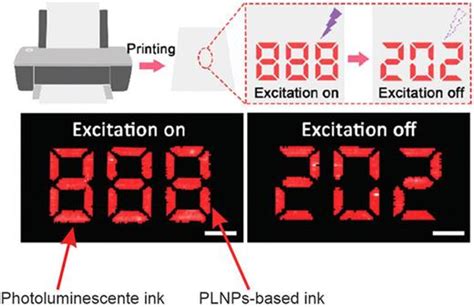 Persistent Luminescent Nanoparticles Challenges And Opportunities For A Shimmering Future