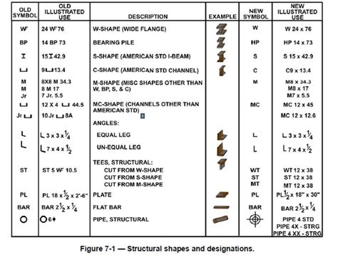 Some Type Of Diagram With Different Types Of Shapes And Numbers On It Including The Letters