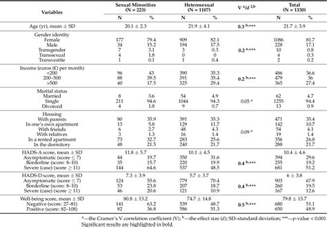 Table 1 From Psychoactive Substance Effect On Mental Health And Well