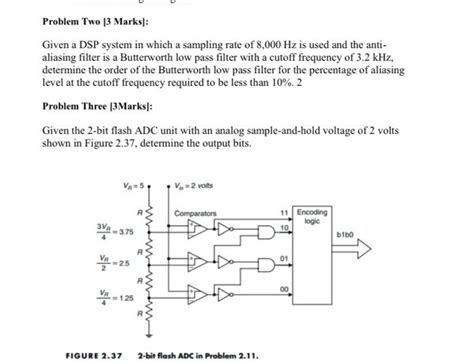 Solved Problem Two Marks Given A Dsp System In Which A Chegg