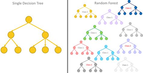 Metode Random Forest Dalam Machine Learning